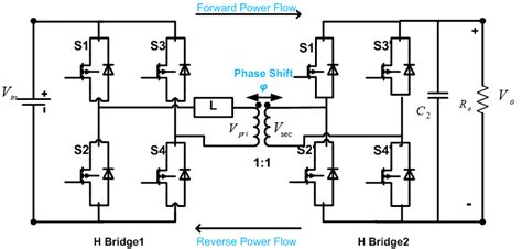 The Dual Active Bridge Converter Download Scientific Diagram