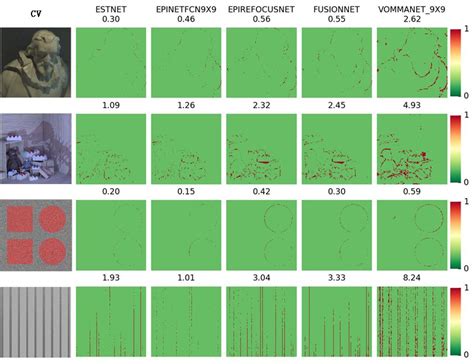 Depth Estimation From Light Field Geometry Using Convolutional Neural