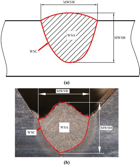 Figure 2 From A Multi Layer Multi Pass Weld Bead Cross Section