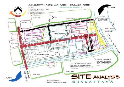 Design Process In Landscape Architecture • Concepts App • Infinite Flexible Sketching