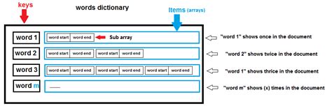 Vba First Member Of Each Item In A Dictionary Needs To Be An Array