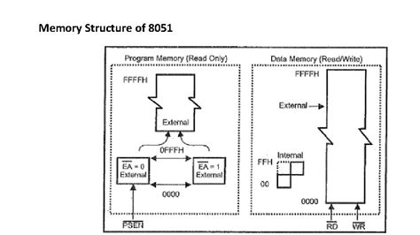 Microcontroller And Embedded Systems Lecture 2 Brief History