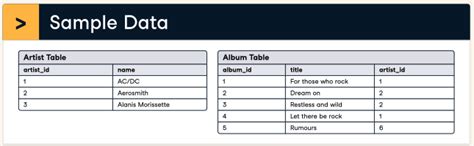 Is This Sql Joins Cheat Sheet Correct Rdataengineering