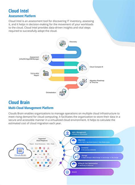 Salesforce Open Source India