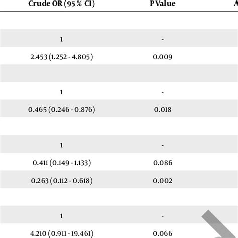 The Correlation Between Background Variables And Behavioral Disorders Download Table