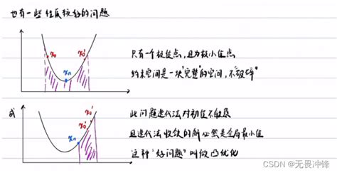 老王决策规划算法凸优化与非凸优化对于非凸优化问题若决策变量维度较低 Csdn博客