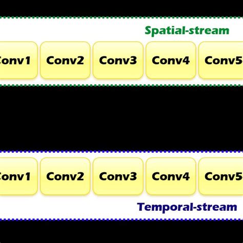 Illustration Of The Two Stream Cnn Architecture Download Scientific