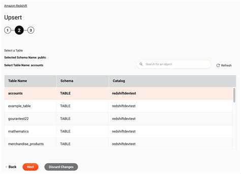 amazon redshift upsert activity