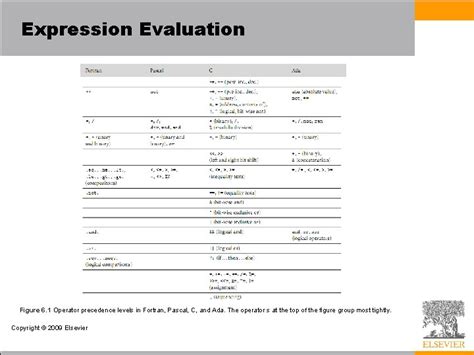 Chapter 6 Control Flow Programming Language Pragmatics Michael