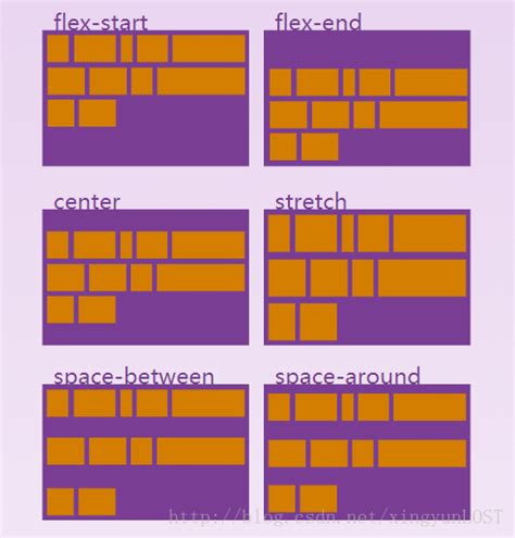 Html布局方式flex属性详解flex Row Csdn博客