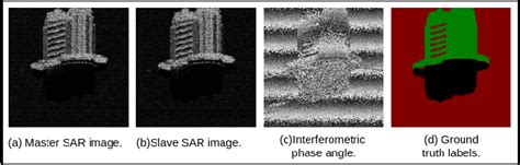 Fully Complex Valued Fully Convolutional Multi Feature Fusion Network
