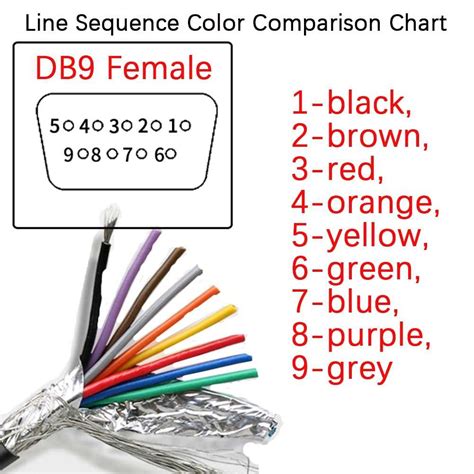 Db9 Male Pinout Color Code Guide Everything You Need To Know