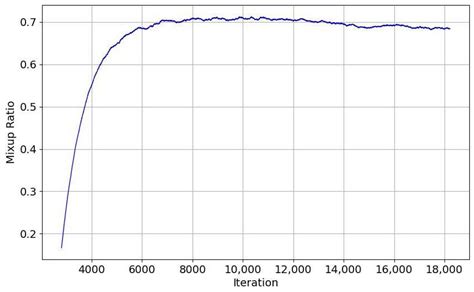 A Semi Supervised Domain Adaptation Method For Sim2real Object Detection In Autonomous Mining Trucks