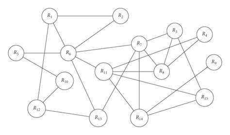 Bipolar Valued Fuzzy G S Research Team Download Scientific Diagram