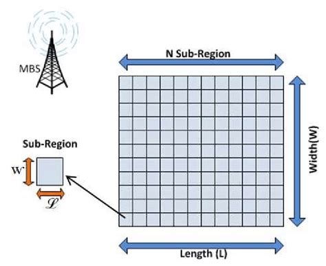 Considered Hotspot Area In The Proposed System Model Download Scientific Diagram