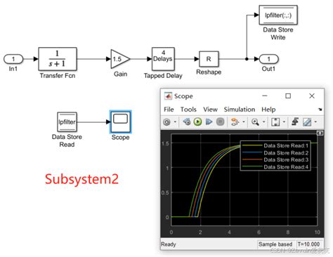 Matlab Simulink建模与仿真 第十三章（信号通路库）simulink单刀开关模块 Csdn博客