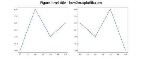 Matplotlib 图表标题字体大小设置全攻略极客教程