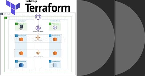 List Terraform Curated By Abishek K Medium