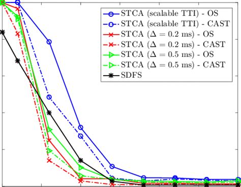 Variations In MBB Services Download Scientific Diagram