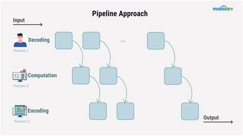 AI Assisted Real Time Video Processing With Machine Learning Computer Vision