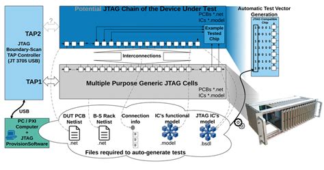 automatic test vector generation download scientific diagram