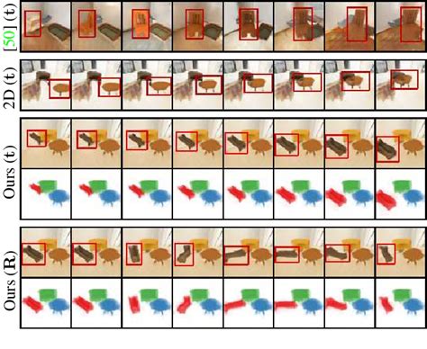 Figure 1 From Towards Unsupervised Learning Of Generative Models For 3d Controllable Image