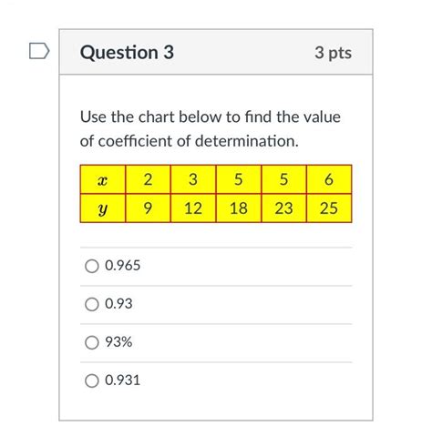 solved d question 3 3 pts use the chart below to find the