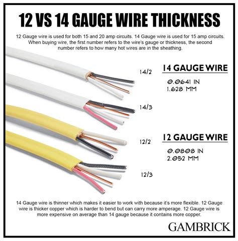 14 Wire Gauge Thickness Wiring Diagram And Schematic