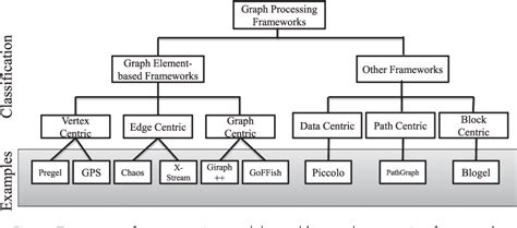 Table 1 From Scalable Graph Processing Frameworks Semantic Scholar