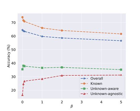 Generalized Categories Discovery For Long Tailed Recognition AI Research Paper Details