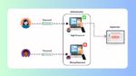 What Is Authentication Types Roles How It Works