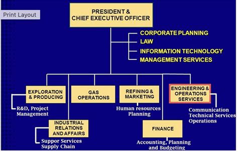 Solution Cipd Level 5 5c001 Organisational Performance And Culture In Practice Ranked Tutorials