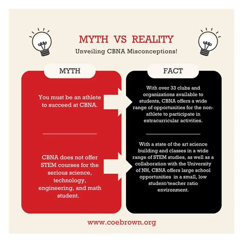 Coe Brown With Our 2024 2025 School Year Well Underway We Wanted To Refresh Your Memory On