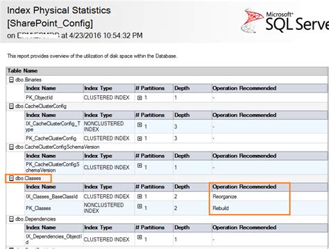 The Transaction Log For Database Sharepointconfig Is Full Due To Log