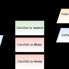 Flow Chart Of The Perceived Gender Annotation Download Scientific Diagram