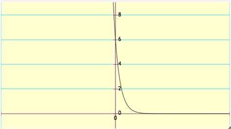 Custom Node Display Media4math
