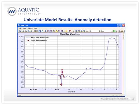 Ppt Touraj Farahmand Aquatic Informatics Inc Kevin Swersky Aquatic Informatics Inc