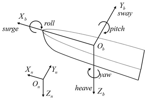 sliding mode control for variable speed trajectory tracking of