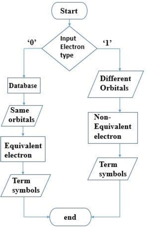 Figure 1 From New Numerical Approach To Calculate Microstates Of