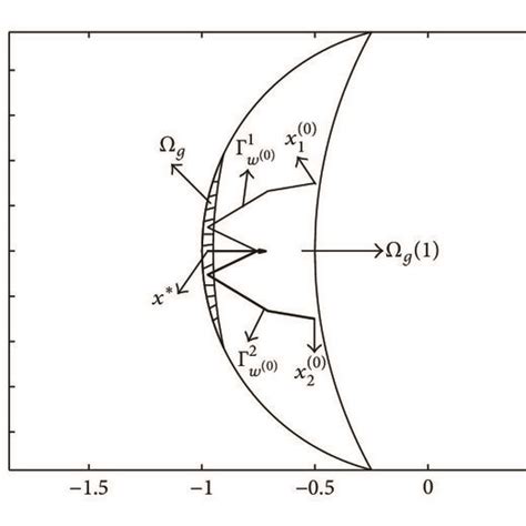 the pathways generated by homotopy 1 download scientific diagram