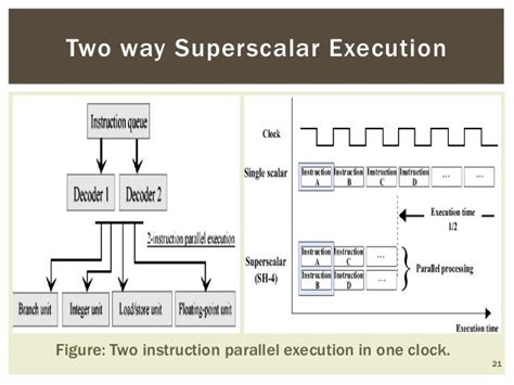 Superscalar Architecture Aiub