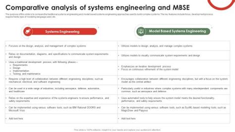Model Based Design And Analysis Comparative Analysis Of Systems Engineering Ppt Powerpoint