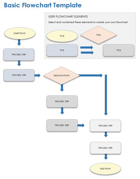 Google Docs Flowchart Templates Free How To