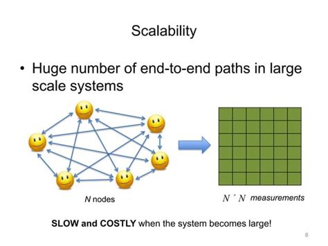 Phoenix A Weight Based Network Coordinate System Using Matrix