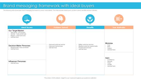 Top 10 Brand Messaging Framework Templates With Examples And Samples