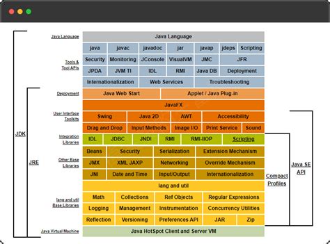 Windows安装java环境(oraclejdk)oracle Jdk Csdn博客 Windows安装java环境(oraclejdk)oracle Jdk Csdn博客