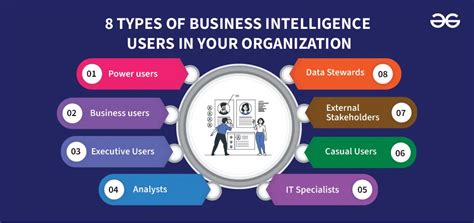 8 Types Of Business Intelligence Users In Your Organization Geeksforgeeks