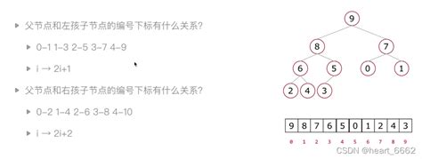 基本算法——堆排序——python实现机考python堆排序实现 Csdn博客