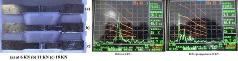 Defect Propagation With Repect To Elongation In Lop Defect Sample