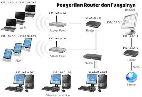 Pengertian Router Dan Fungsinya Dalam Membangun Jaringan My Xxx Hot Girl